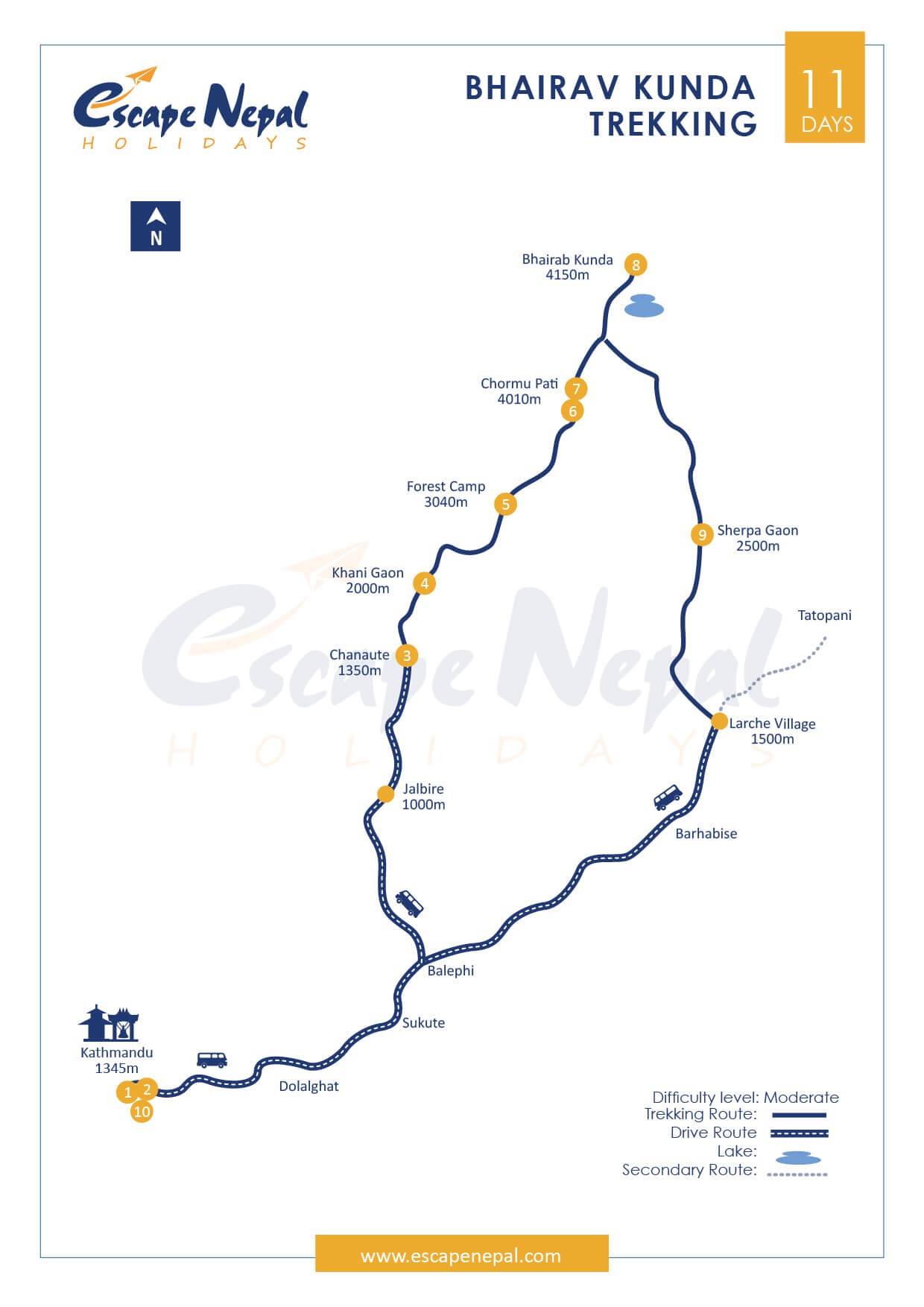 Bhairav Kunda Trek - Updated Detail Travel Blog of Bhairav Kunda